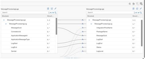 Fetching The Error Details Of The Failed Iflow By Sap Community