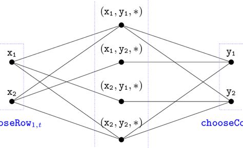 A Sub Hypergraph Of The Micro Structure Complement Associated With The