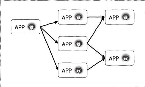 Hystrixを説明してみた Hystrixを説明してみた
