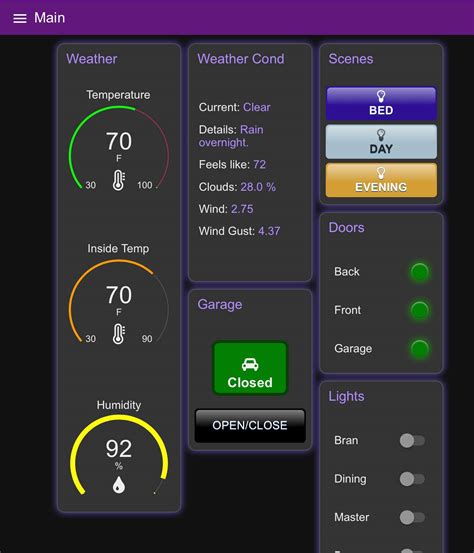 Node Red Been Getting Into The Dashboard Lately But Find Myself Roaming The House Looking For