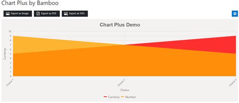 What Is Chart Plus Bamboo Solutions