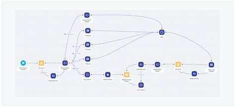 Chatbot Flowchart Examples And Decision Tree Diagram