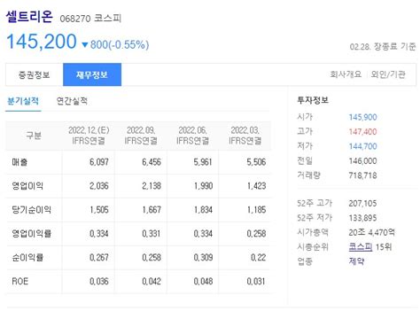 바이오헬스 관련주