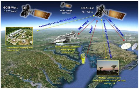 Global Navigation Satellite System And Gis And Remote Sensing At Louis Brannan Blog
