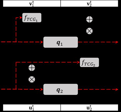 Our Conditional Sequence Generation Model Only The Forward Map Of A