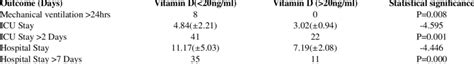 Secondary Outcomes Mean ± Standard Deviation Download Scientific