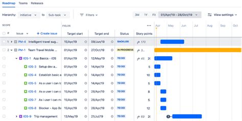 Advanced Roadmaps For Jira Software Formerly Portfolio Version