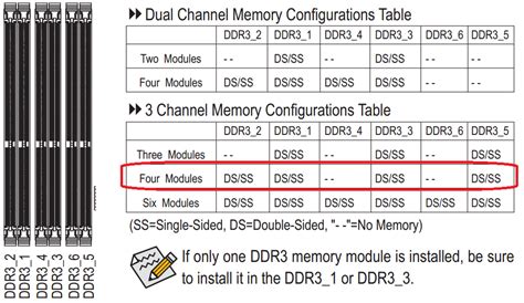 Ddr3 Combining Multiple DIMMs In One Memory Channel Super User