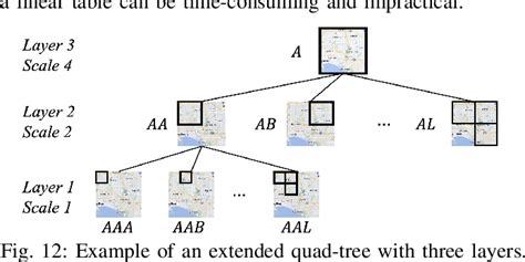 Figure 12 From A Unified Model For Spatio Temporal Prediction Queries