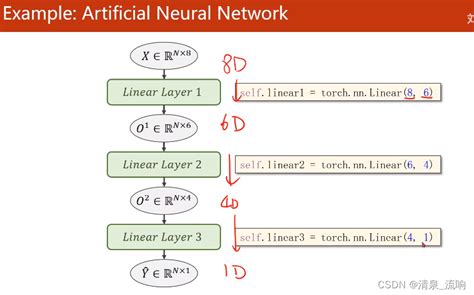 深度学习（pytorch）——多维特征输入的逻辑回归模型selfsigmoid Csdn博客