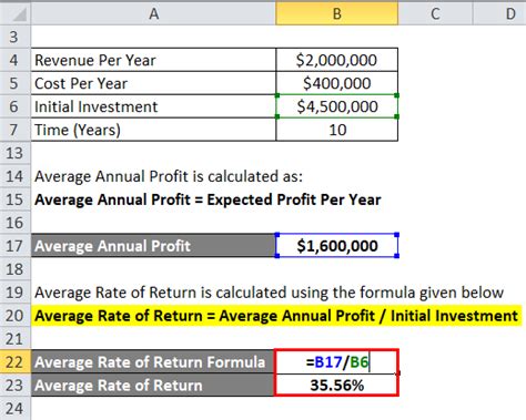 Average Rate Of Return Formula Calculator Excel Template Average Rate Of Return Formula Calculator Excel Template