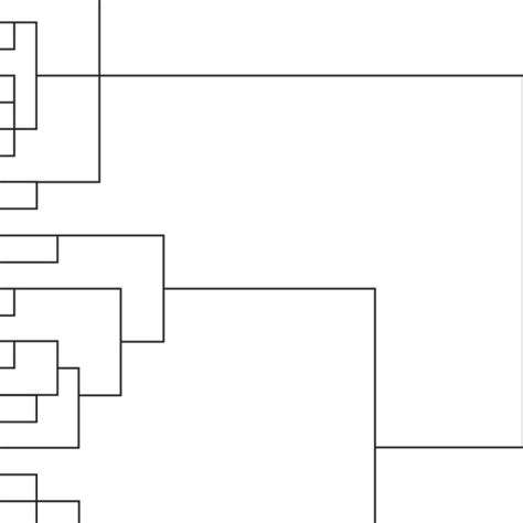 dendrogram ward s clustering method download scientific diagram