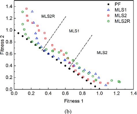 figure 23 from a comparative review between genetic algorithm use in
