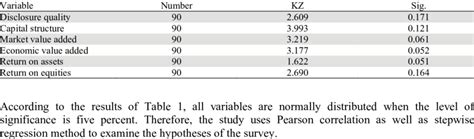 The Summary Of Kolmogorov Smirnov Test Download Table