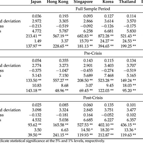 Identification Of Invariant Subgraphs Of The Graph In Fig 1 Using Download Scientific Diagram