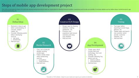 Mobile Project Powerpoint Ppt Template Bundles Ppt Sample