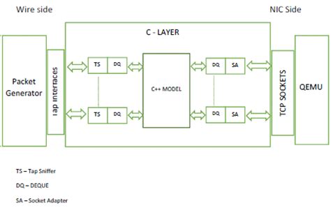 Qemu Fpga Simulation Inaboxlasopa
