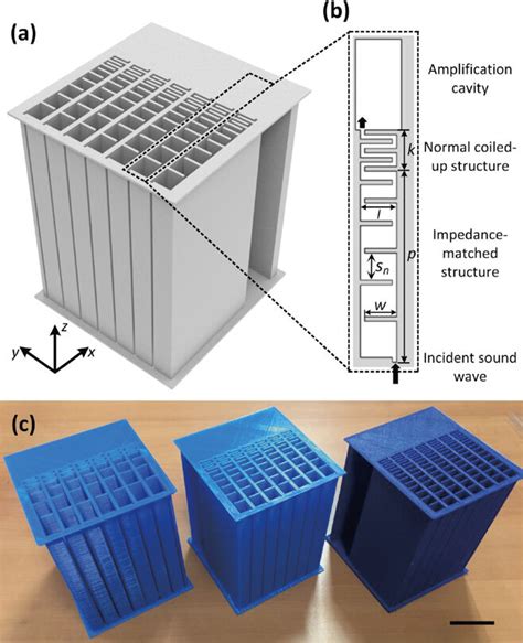 A Configuration Of The Acoustic Meta Structure Amplification Download Scientific Diagram