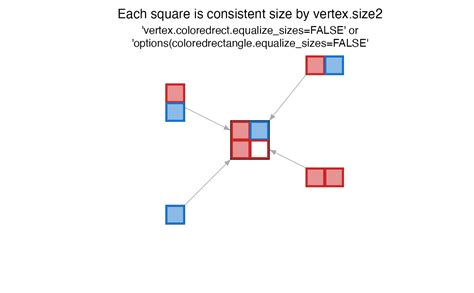 Custom Igraph Vertex Shape Coloredrectangle — Loredrectangleplot • Multienrichjam