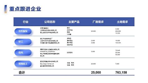 表格 功能页面 ppt模板 精峰 ppt版式库