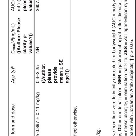 Figure 2 Figure 3 Figure 4 And Figure 5 Show The Probit Plots With