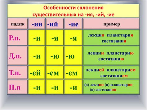 Русский язык в таблицах и схемах часть3 Склонение имён