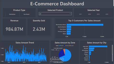 e commerce data analysis مستقل