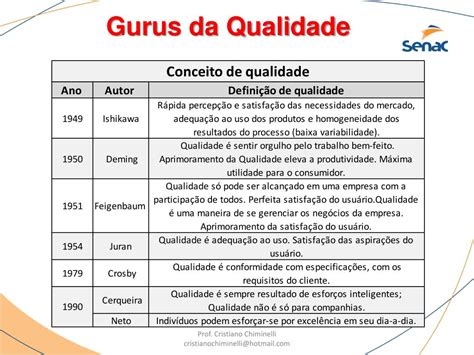 Ppt Gurus Da Qualidade Powerpoint Presentation Free Download Id