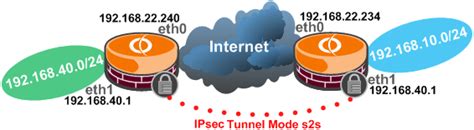 Vyatta Vc5 Simple Firewall And Nat Rules