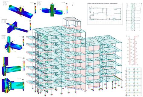 Strusoft On Linkedin Femdesign Structuralengineering