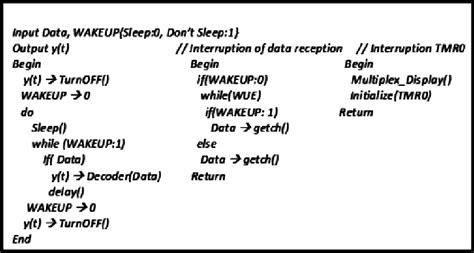 Algorithm Of The Decoder Element Of The System Source Authors