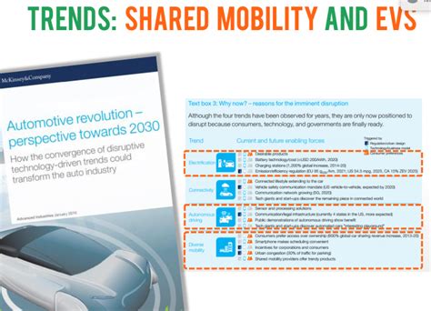 Making The Electrification Of Shared Mobility A Reality — Tanktwo