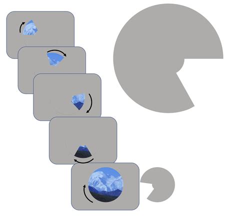 Circular Rotating Disc Shape Programming Help Psychtoolbox
