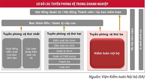 Tổng hợp với hơn 77 về mô hình hội đồng quản trị 1 cấp coedo vn