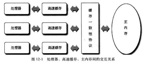 Java内存模型（jmm）总结 知乎