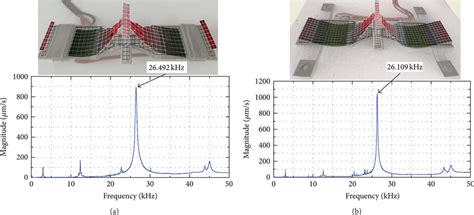 Vibration Scanning Results Of The Motor A Horizontal Bending Download Scientific Diagram