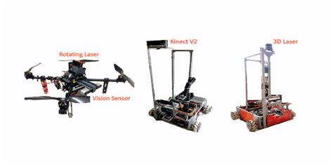 Figure 1 From Intelligent Robotic System For Autonomous Exploration And