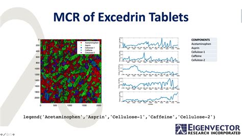 Eigenvector Research Eigenvectorinc Twitter