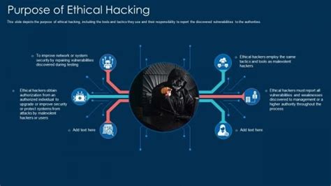 Purpose Of Ethical Hacking Ppt Model Example Pdf