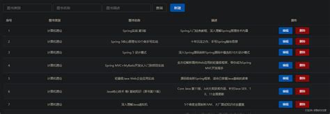 Springboot项目无法连接linux数据库springboot Linux服务器下无法连接数据库 Csdn博客