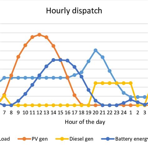 updated clustering algorithm based on building data on the left are