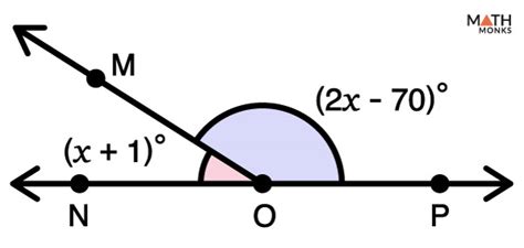 Linear Pair Definition Postulate Axiom Theorem And Examples
