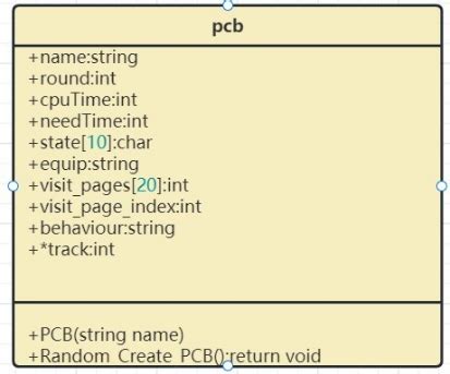 GitHub Clarencexiehang Analog Operating System 基于QT开发的人机交互界面操作系统课程设计模拟操作系统具有进程管理内存管理磁盘管理