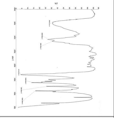 Solved Assign The IR Spectra Given To Their Corresponding Chegg Com