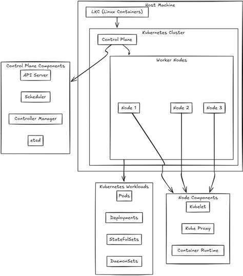5 Proxmox Kubernetes Configurations You Need To Know Virtualization Howto