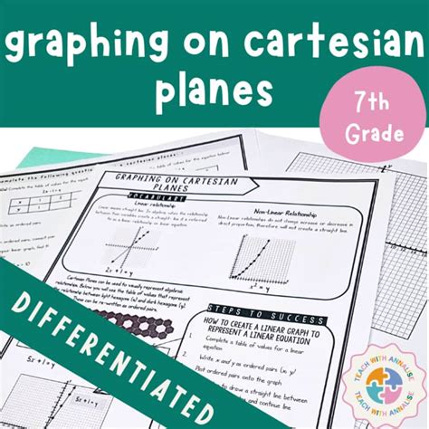 Grade 7 Graphing Linear Equations On Cartesian Planes Worksheets