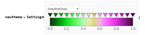 Plotting How To Set The Same Scaling For Multiple Density Plots While Using The Colorbar