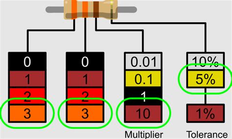 330 Ohm Resistor And Color Codes