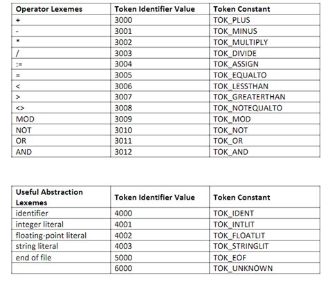 solved begin{tabular}{ l l l } hline datatype specifier