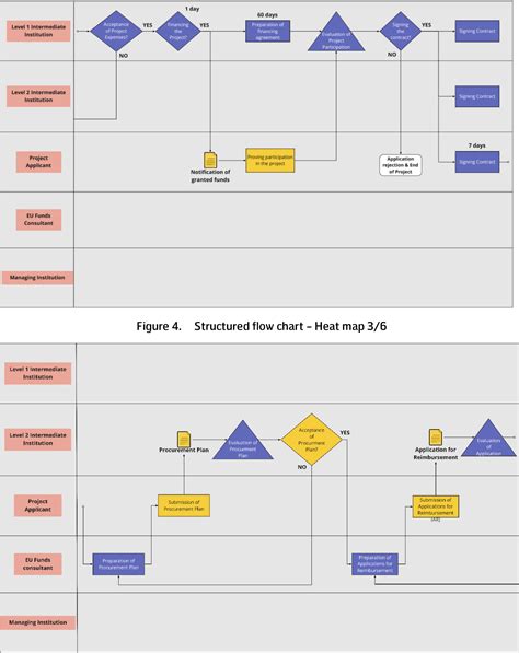 Figure 1 From Project Management Process Digitalization Heatmap In Eu Funded Research And